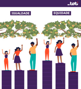 Equidade e igualdade: entenda as diferenças