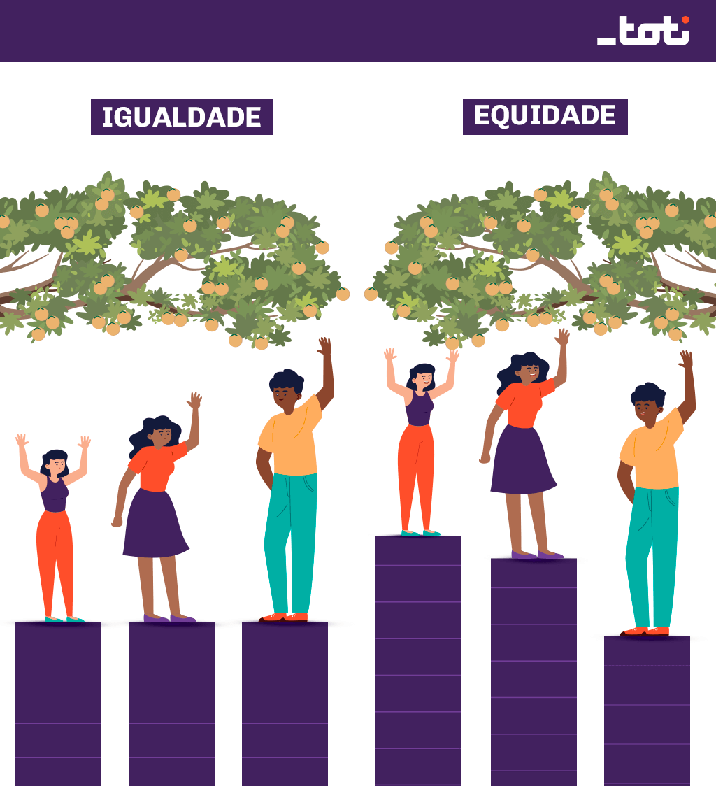 Equidade e igualdade: entenda as diferenças